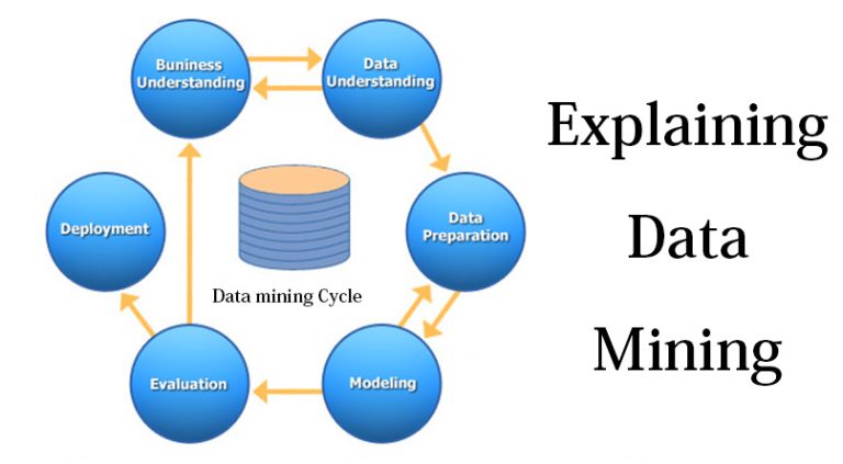 Explaining Data Mining - Cognitive Today :The New World of Advanced ...