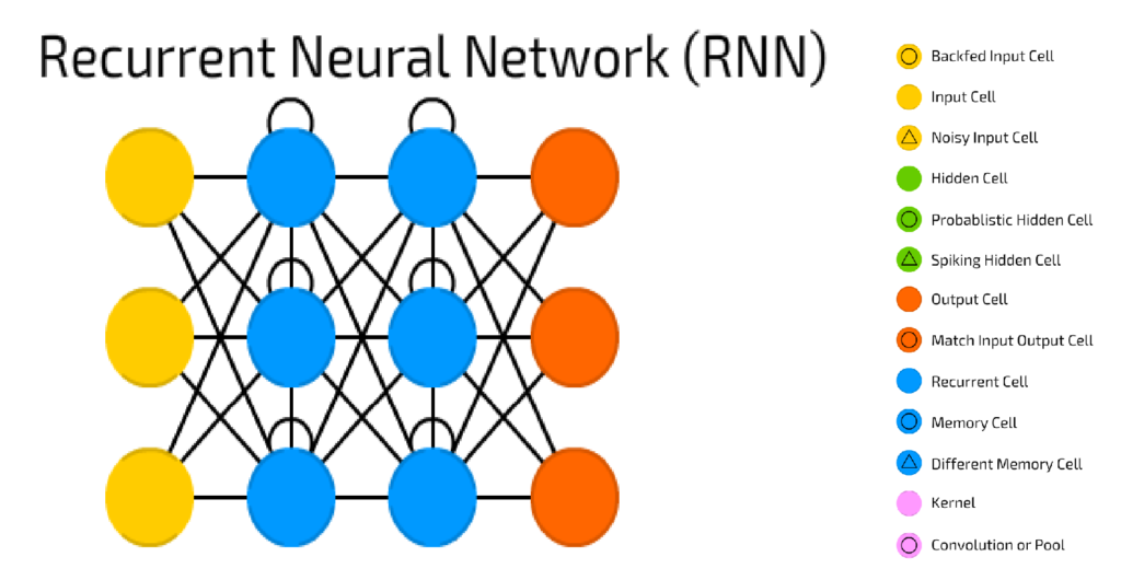 Deep Learning Techniques: Neural Networks Simplified